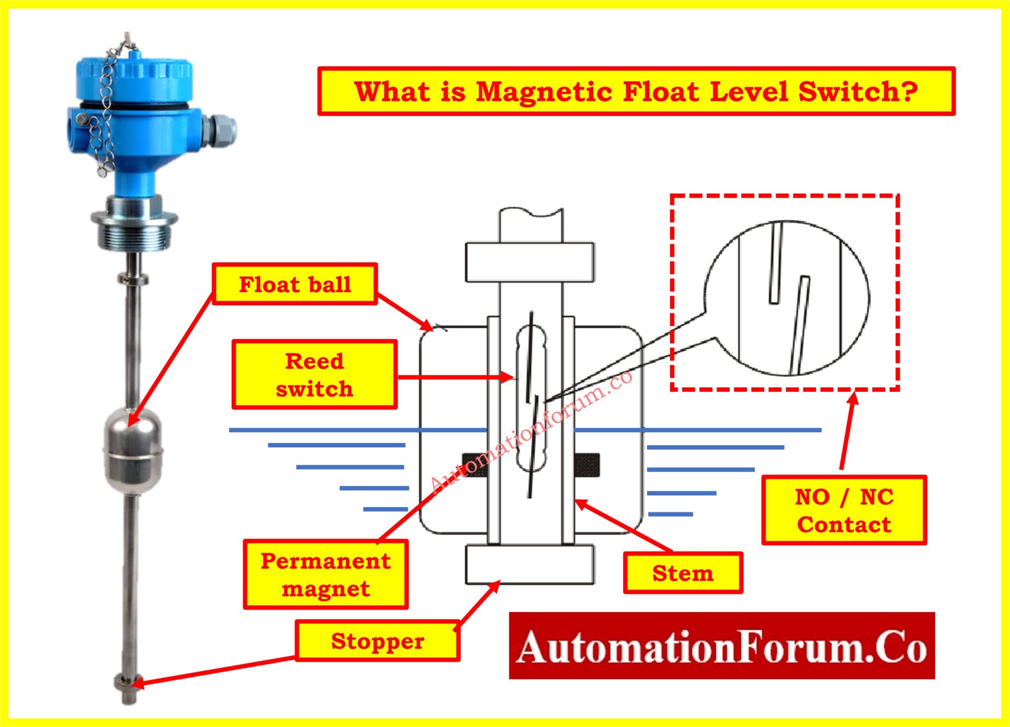 Float Type Level Switch Installation Procedure with Checklist