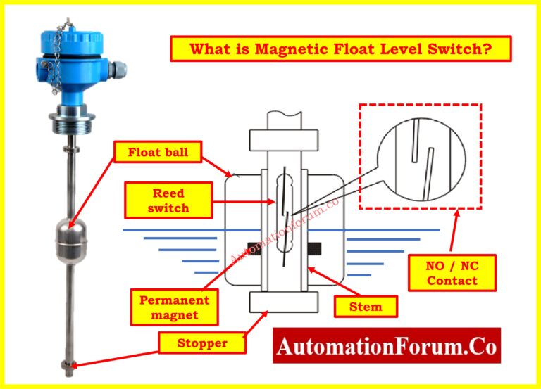 Float Type Level Switch Installation Procedure with Checklist