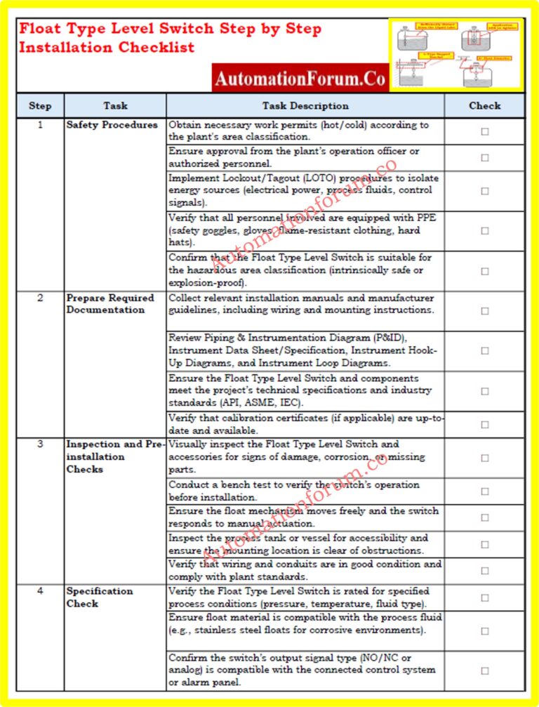 Float Type Level Switch Installation Procedure with Checklist