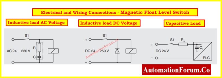 Float Type Level Switch Installation Procedure with Checklist