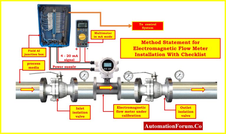 Method Statement for Electromagnetic Flow Meter Installation With Checklist