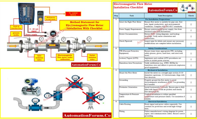 AutomationForum - Instrumentation, Electrical, PLC Tutorials Information