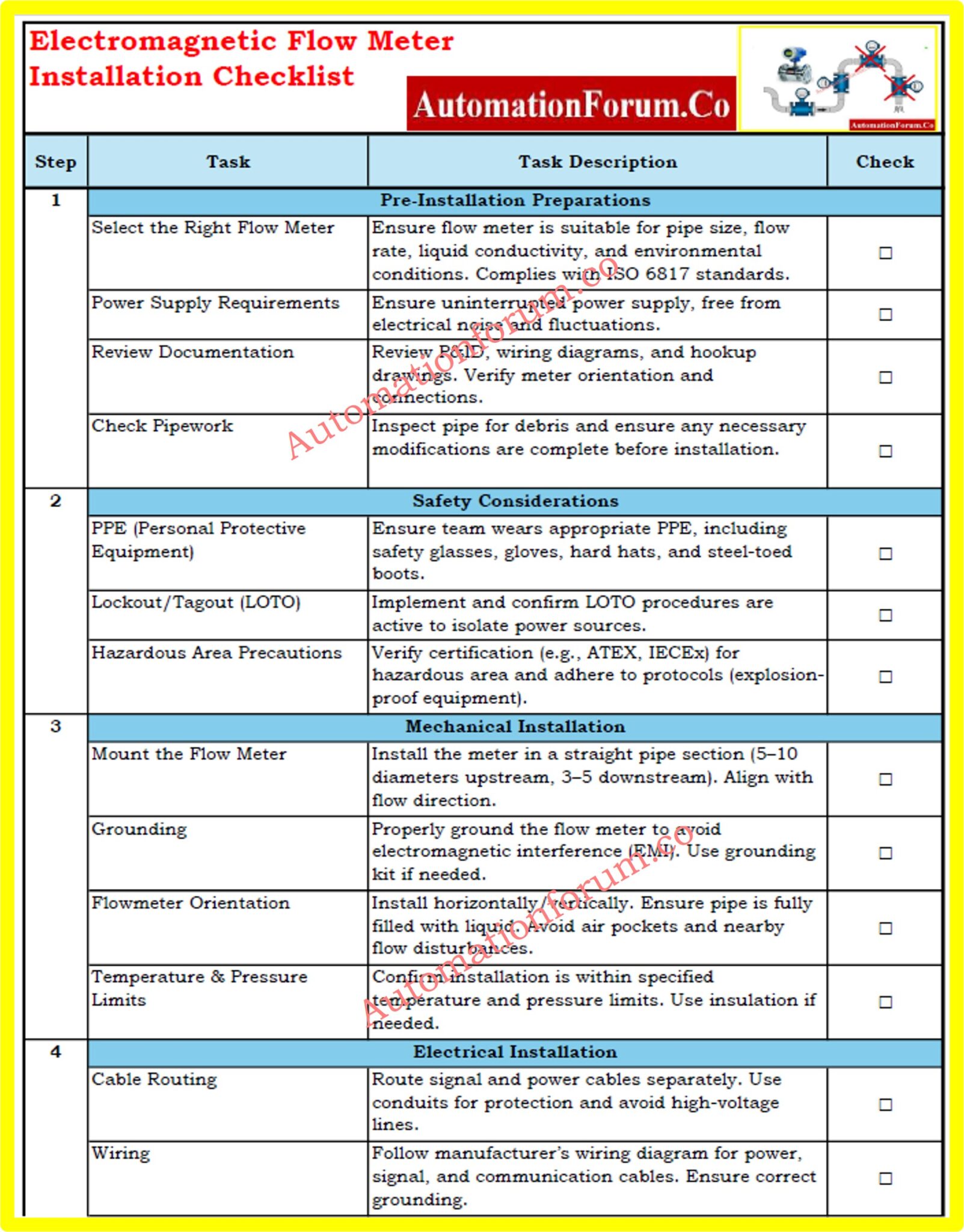 Method Statement for Electromagnetic Flow Meter Installation With ...