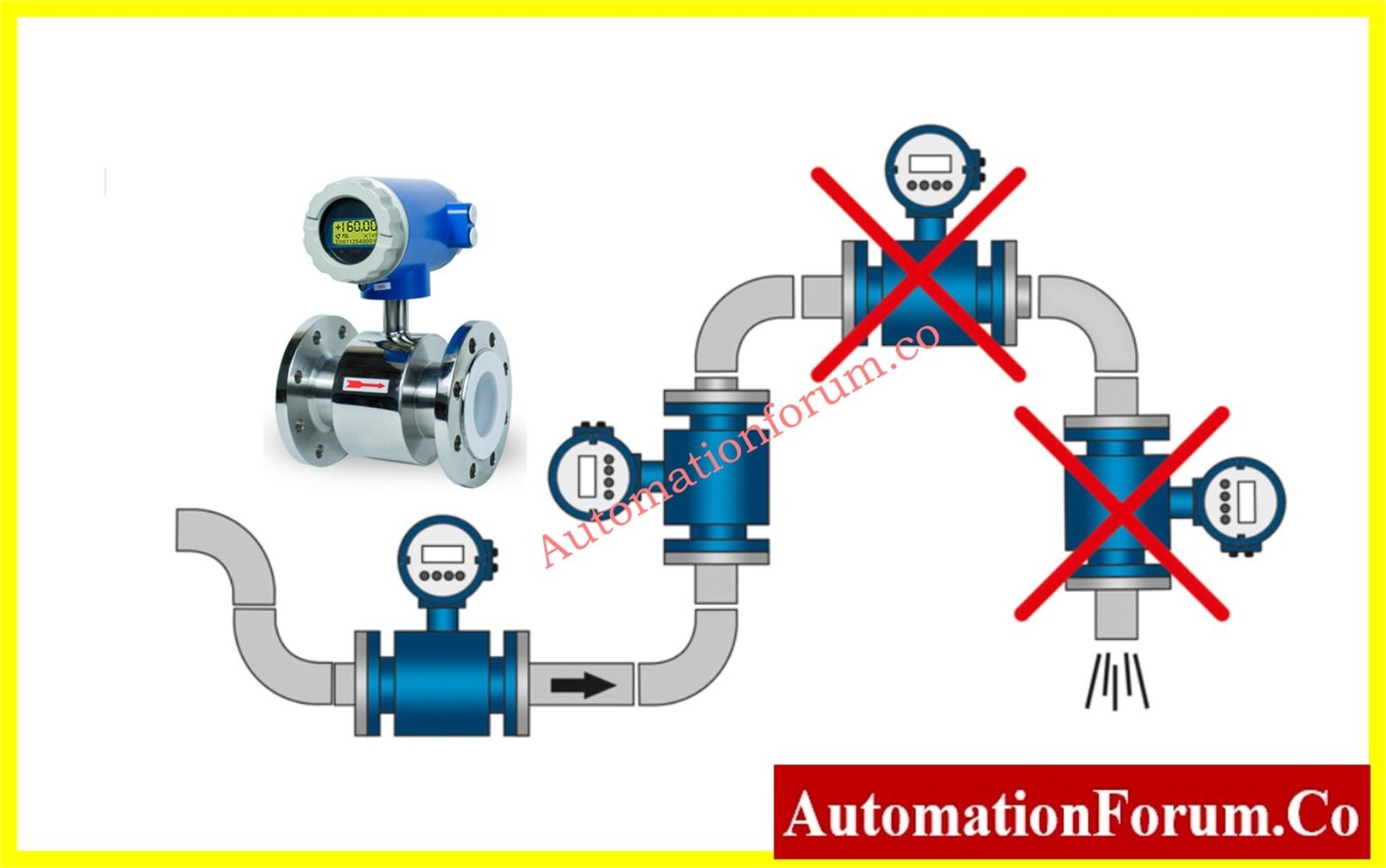 Method Statement for Electromagnetic Flow Meter Installation With Checklist