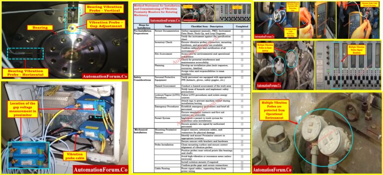 Method Statement for Installation and Commissioning of Vibration ...