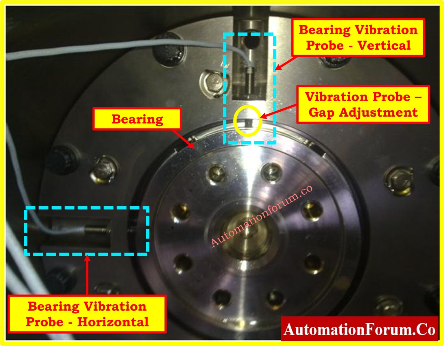Method Statement for Installation and Commissioning of Vibration ...