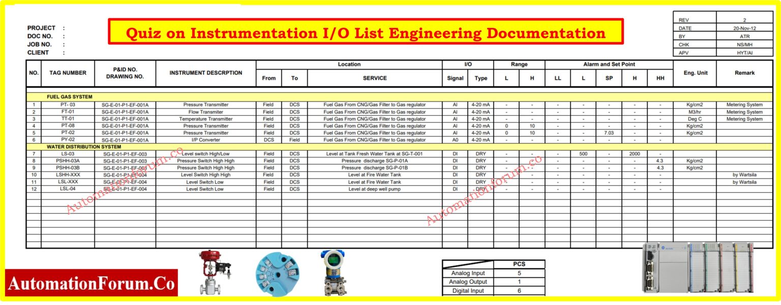 Quiz on Instrumentation I/O List Engineering Documentation