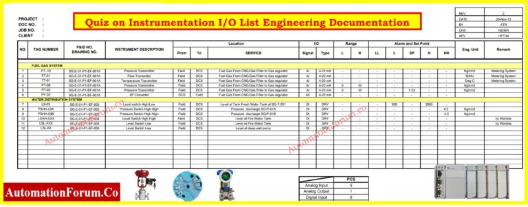 Quiz on Instrumentation I/O List Engineering Documentation