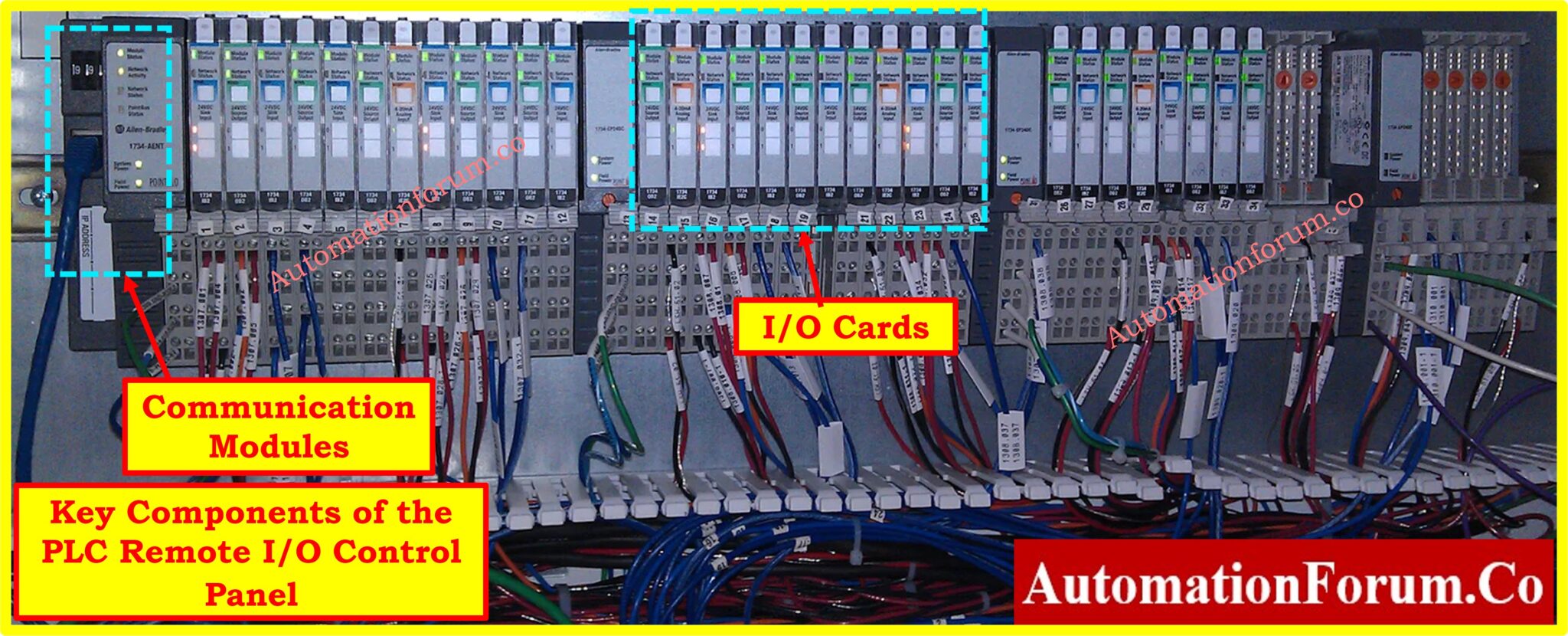 Root Cause Analysis of PLC Remote IO Panel Point IO Panel Cards Failure Issues 2 ...