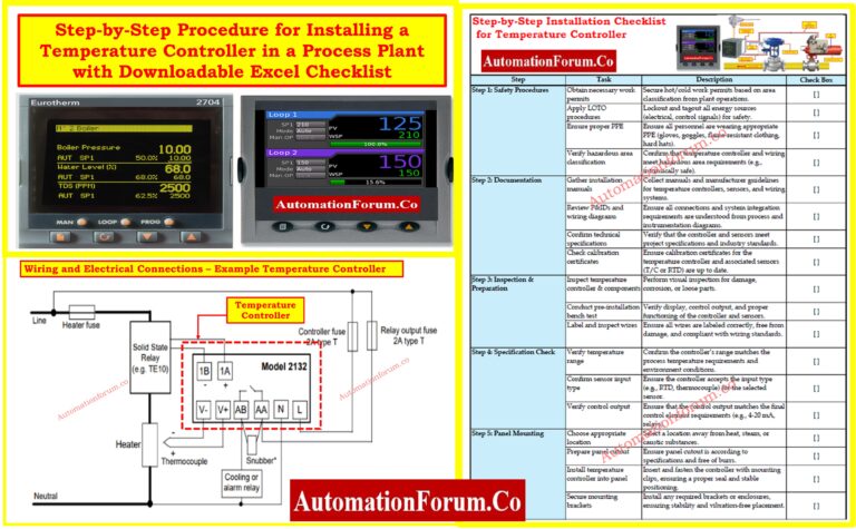Step-by-Step Procedure for Installing a Temperature Controller in a ...