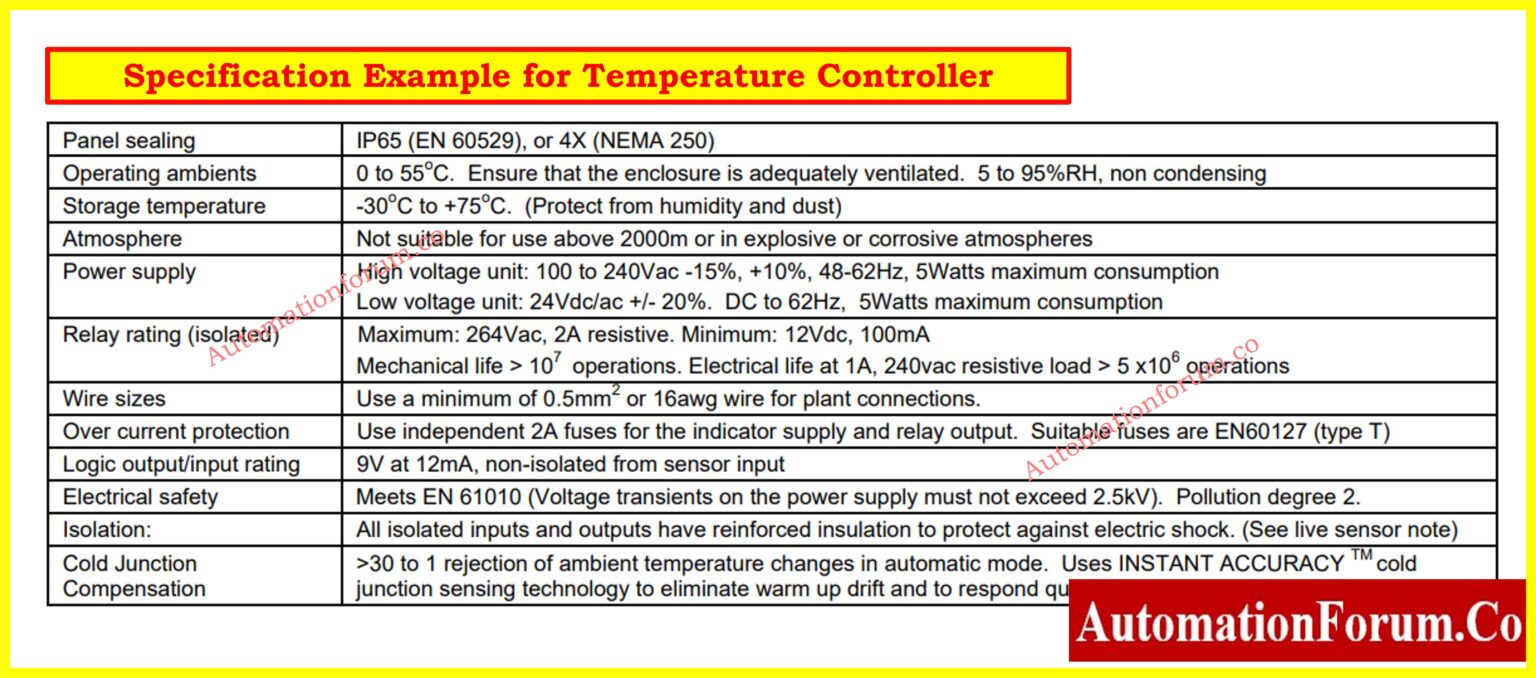 Step-by-Step Procedure for Installing a Temperature Controller in a Process Plant Checklist 2 ...