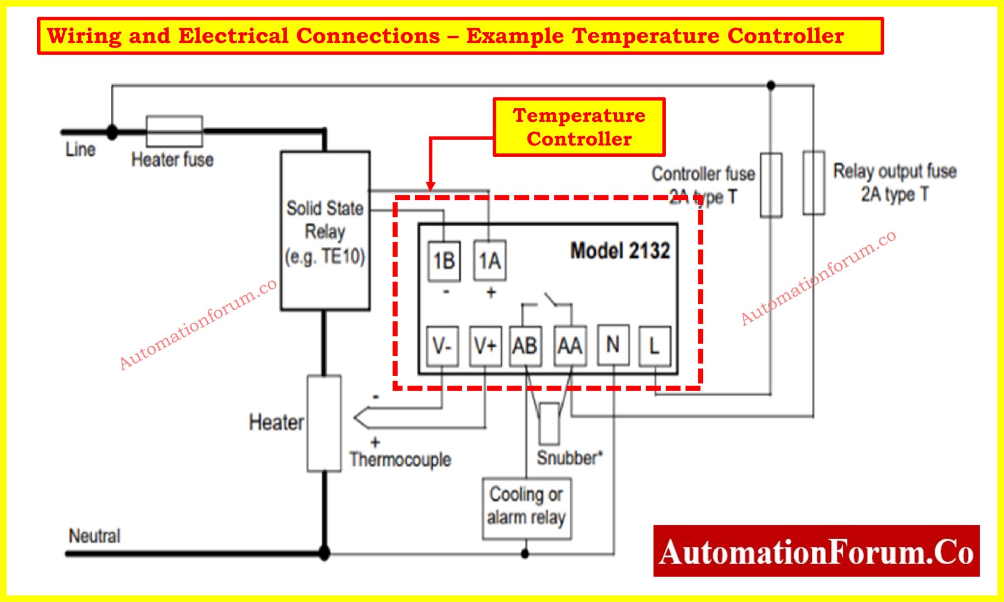 Step-by-Step Procedure for Installing a Temperature Controller in a ...