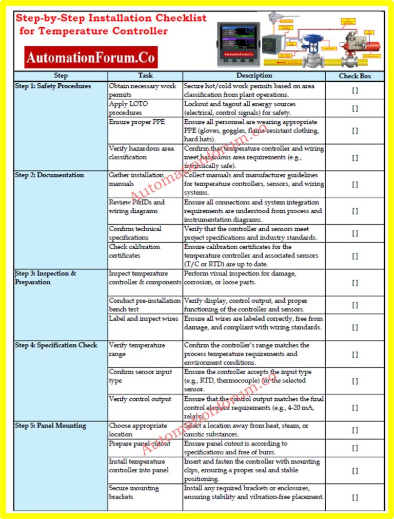 Step-by-Step Procedure for Installing a Temperature Controller in a ...