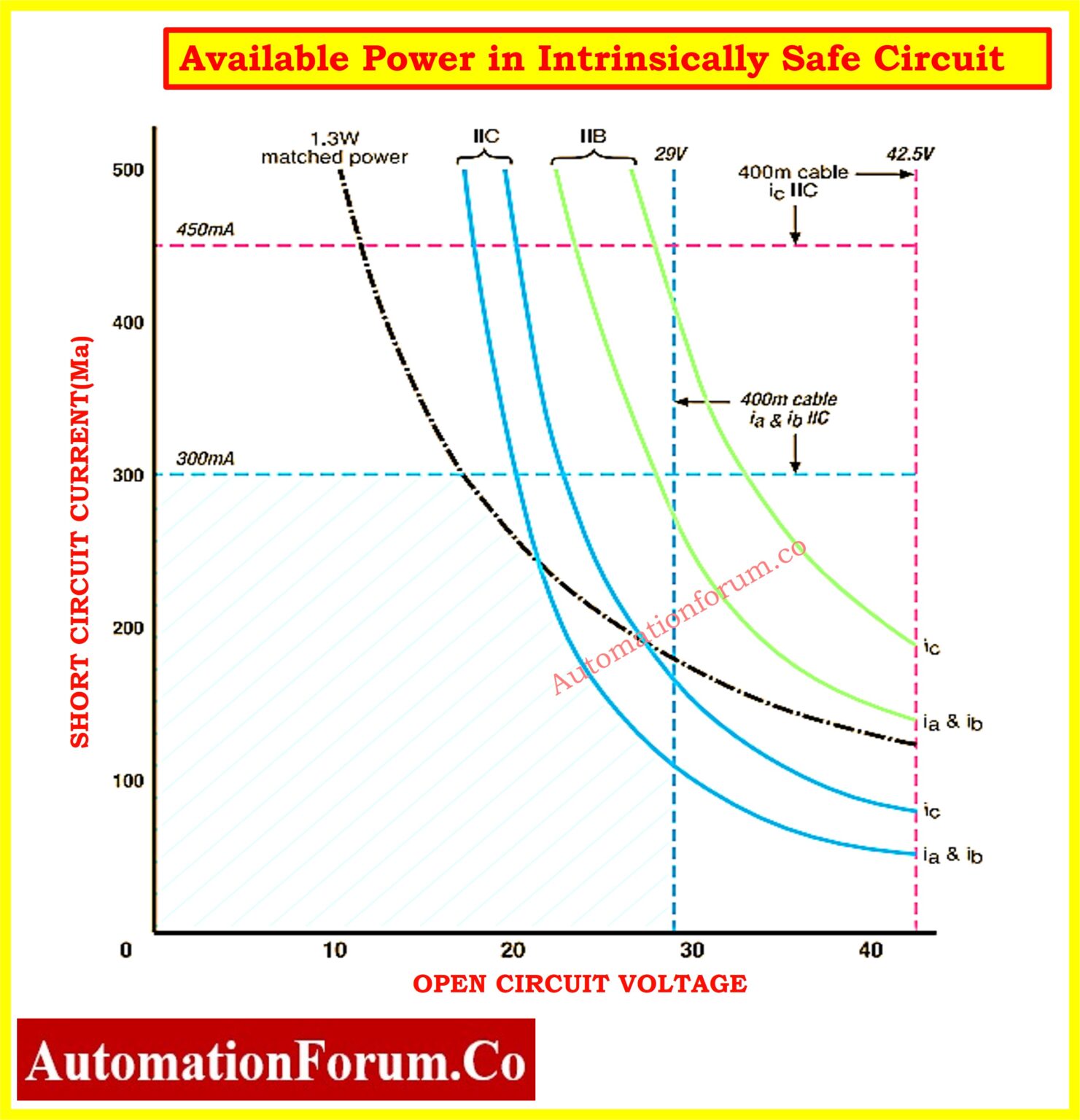 Why Choose Intrinsic Safety (IS) for Hazardous Area Instrumentation?