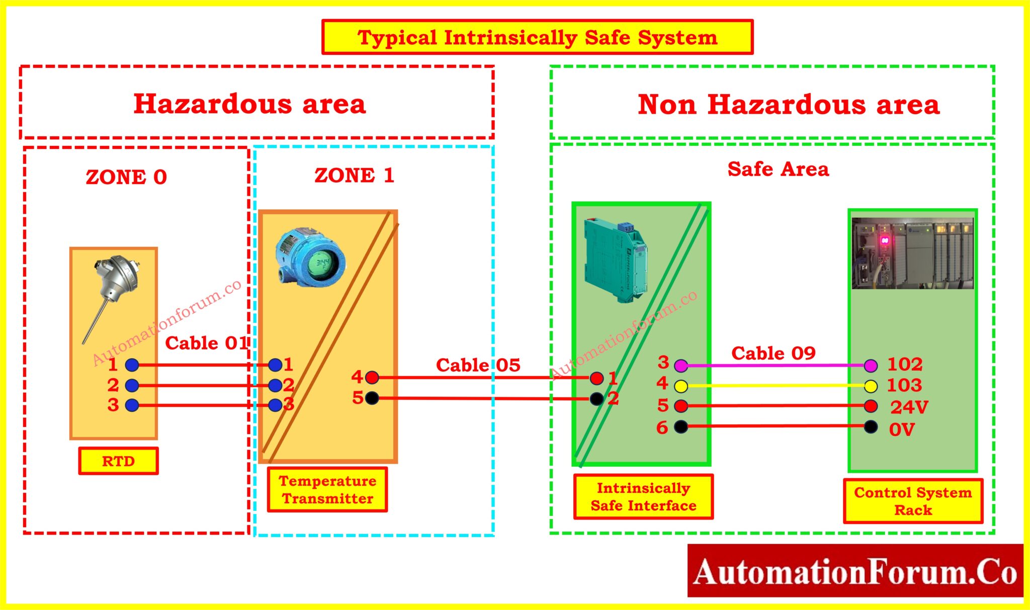 Why Choose Intrinsic Safety (IS) for Hazardous Area Instrumentation?