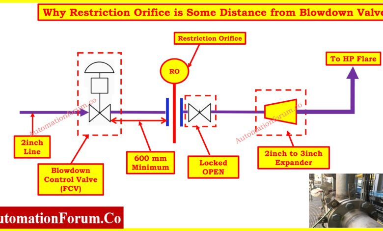 Instrumentation Archives | Instrumentation and Control Engineering
