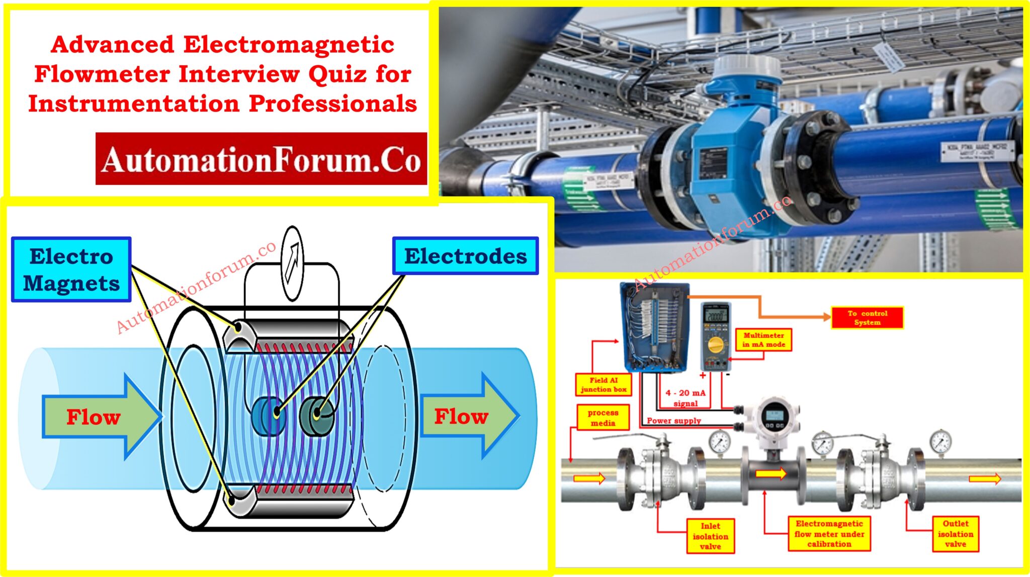 300+ Instrumentation Engineering Interview Questions - Part 1