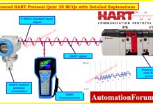 Explain Control loop with types and controller techniques.