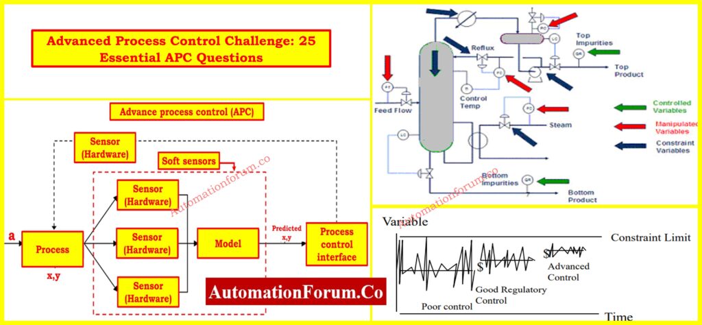 Advanced Process Control Challenge: 25 Essential APC Questions