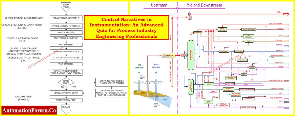 Control Narratives in Instrumentation: An Advanced Quiz for Process ...