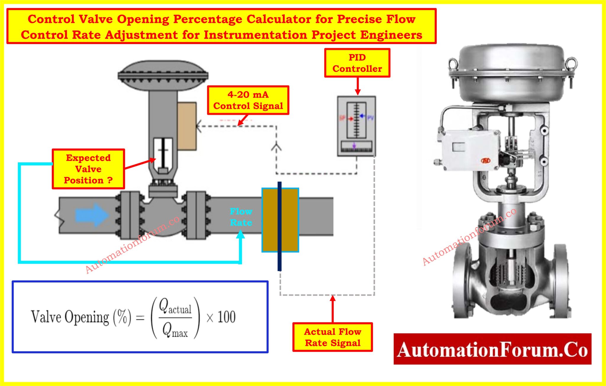 Control Valve Opening Percentage Calculator for Precise Flow Control ...