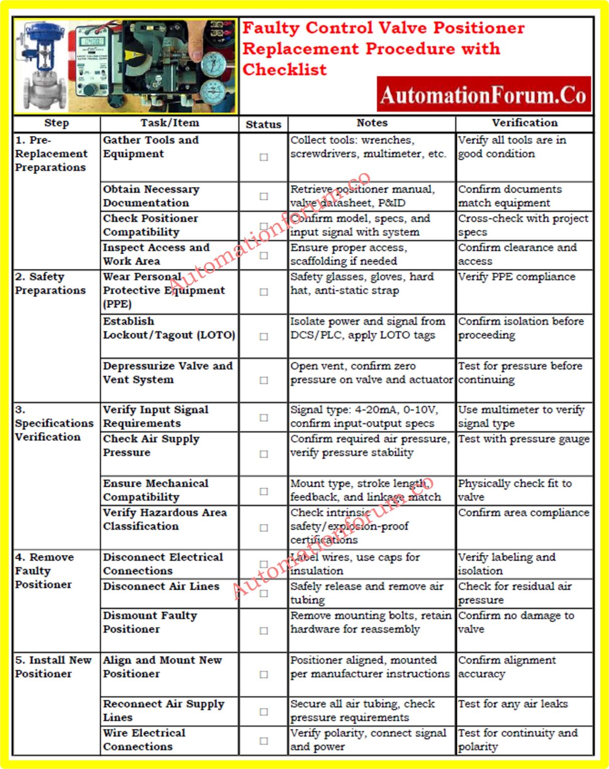 Faulty Control Valve Positioner Replacement Procedure with Checklist