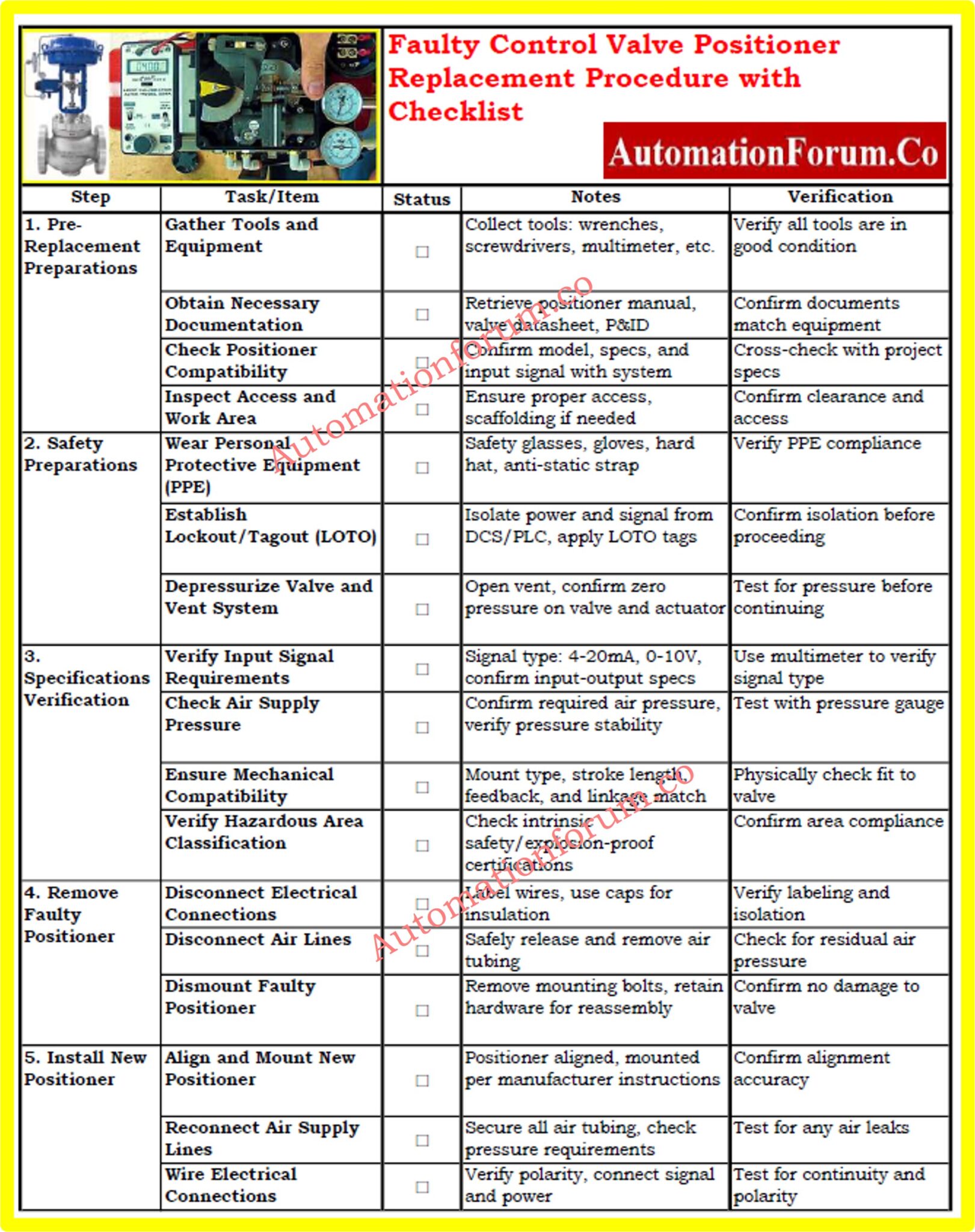 Faulty Control Valve Positioner Replacement Procedure with Checklist