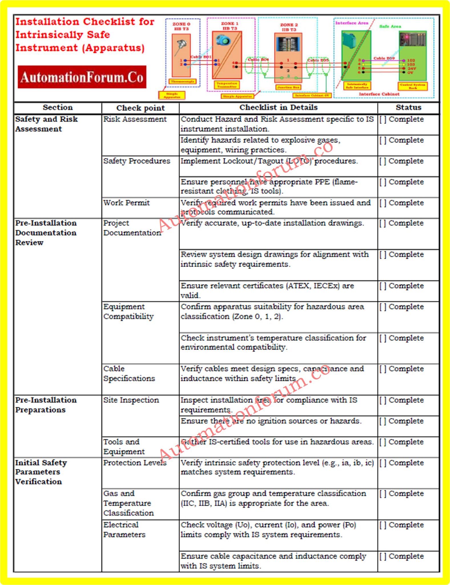 Installation Checklist for Intrinsically Safe Instrument (Apparatus)