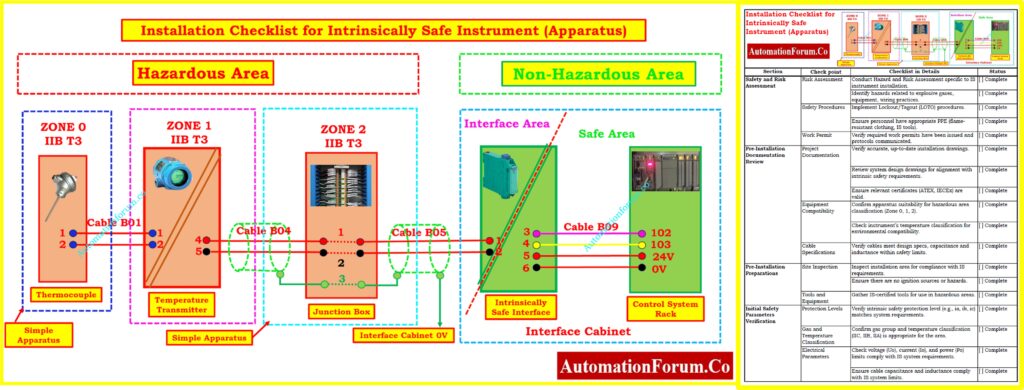 Installation Checklist for Intrinsically Safe Instrument (Apparatus)