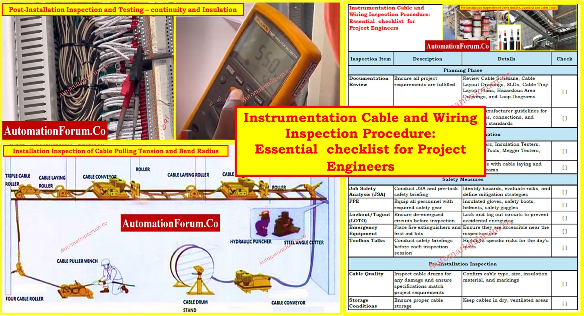 Instrumentation Cable and Wiring Inspection Procedure Essential ...