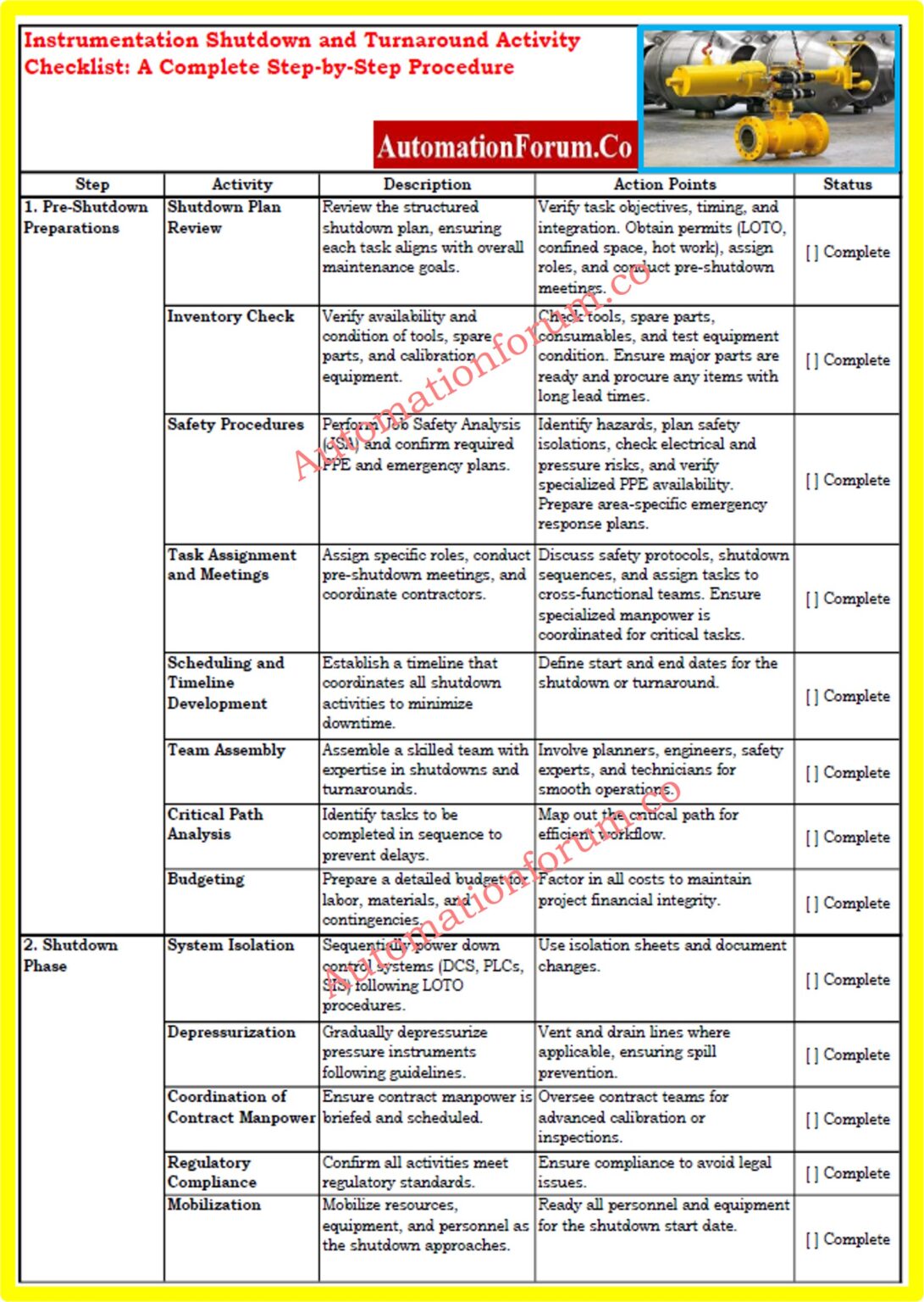 Instrumentation Shutdown and Turnaround Activity Checklist: A Complete ...