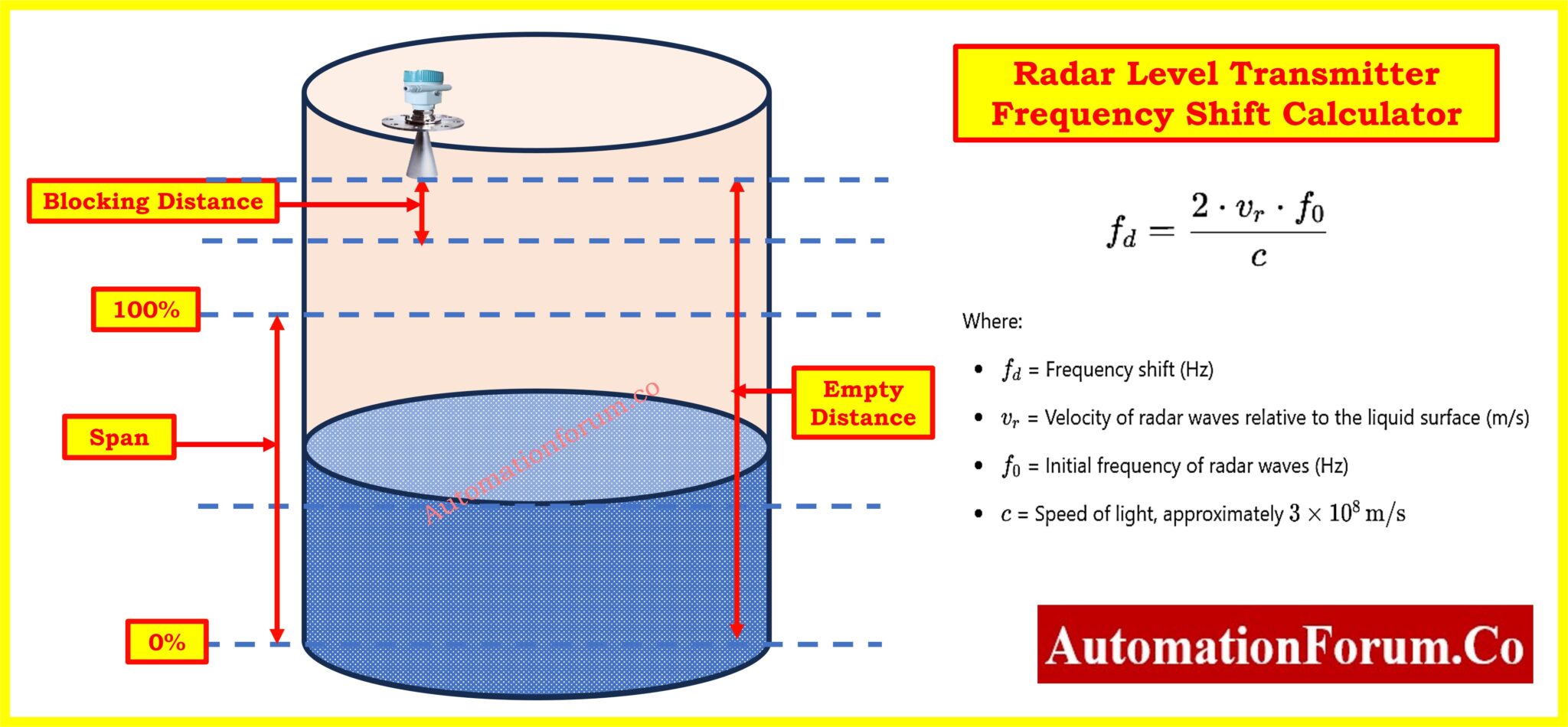 Radar Level Transmitter Frequency Shift Calculator (Doppler Effect)