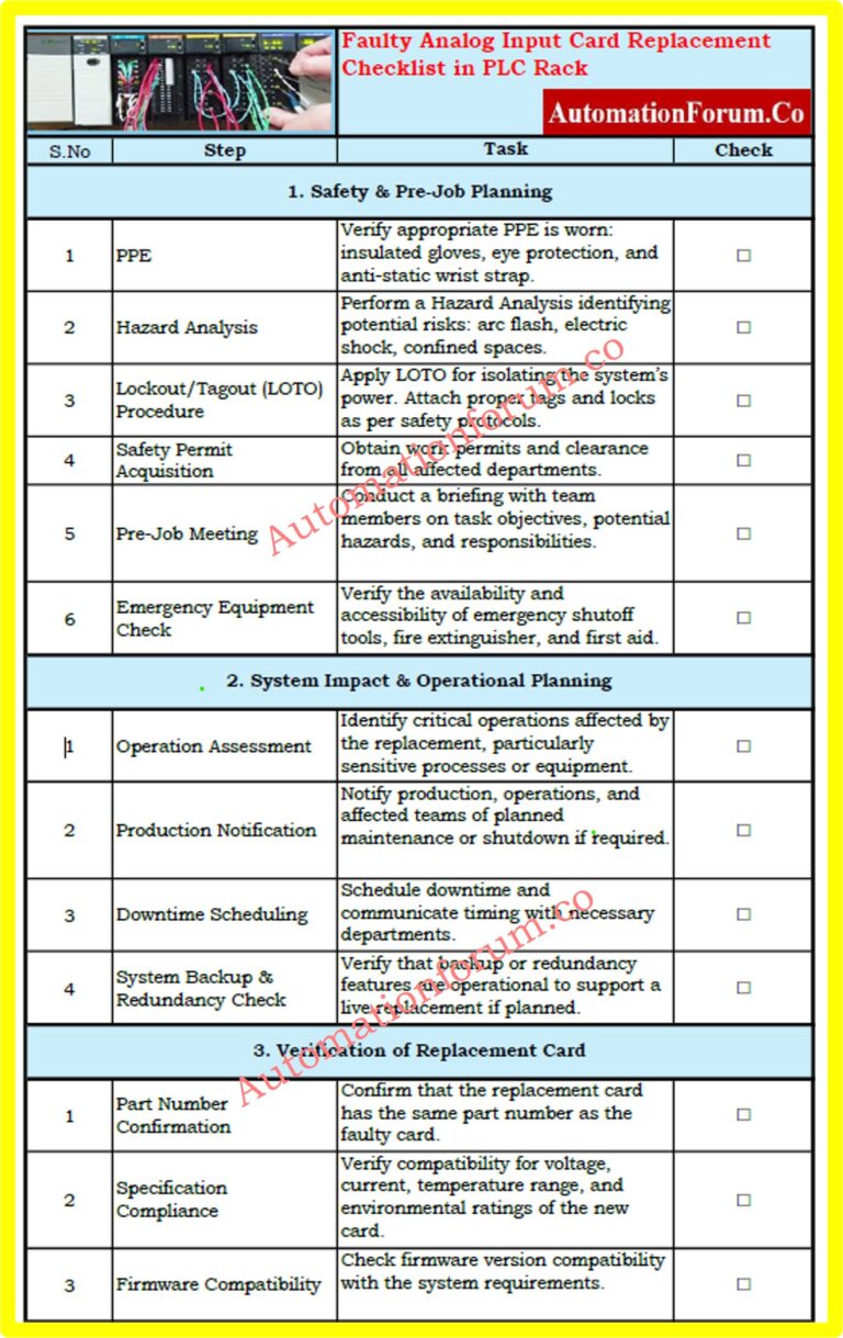 Replacing a Faulty Analog Input Card in a PLC Rack in Continuous Process Industries: Step by ...