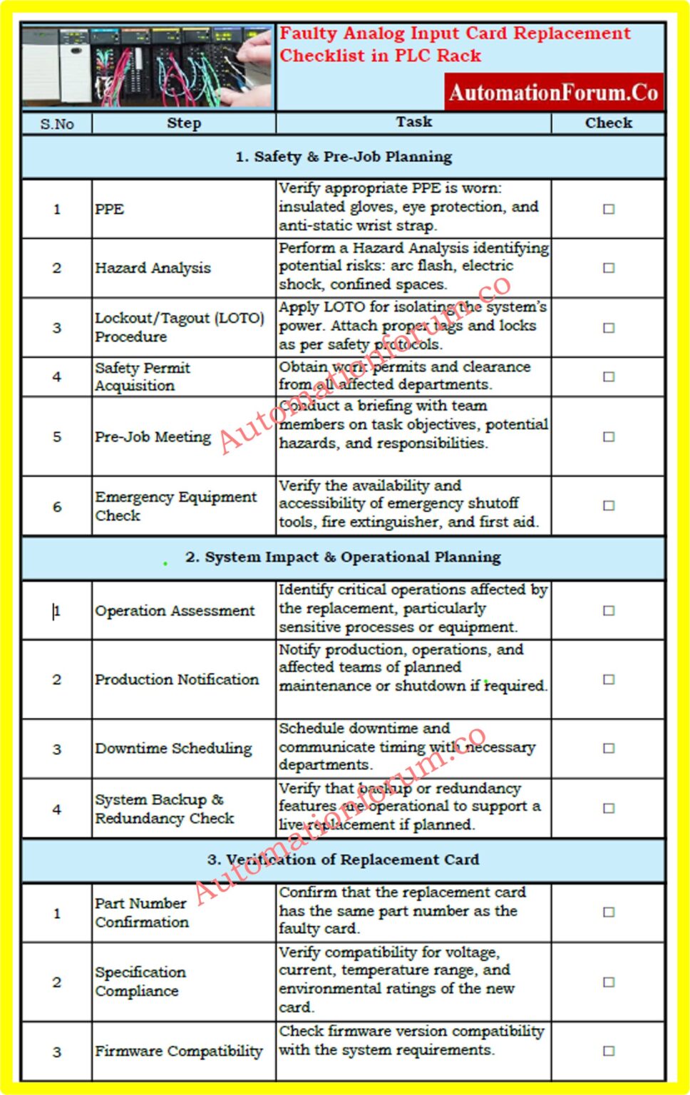 Replacing a Faulty Analog Input Card in a PLC Rack in Continuous ...
