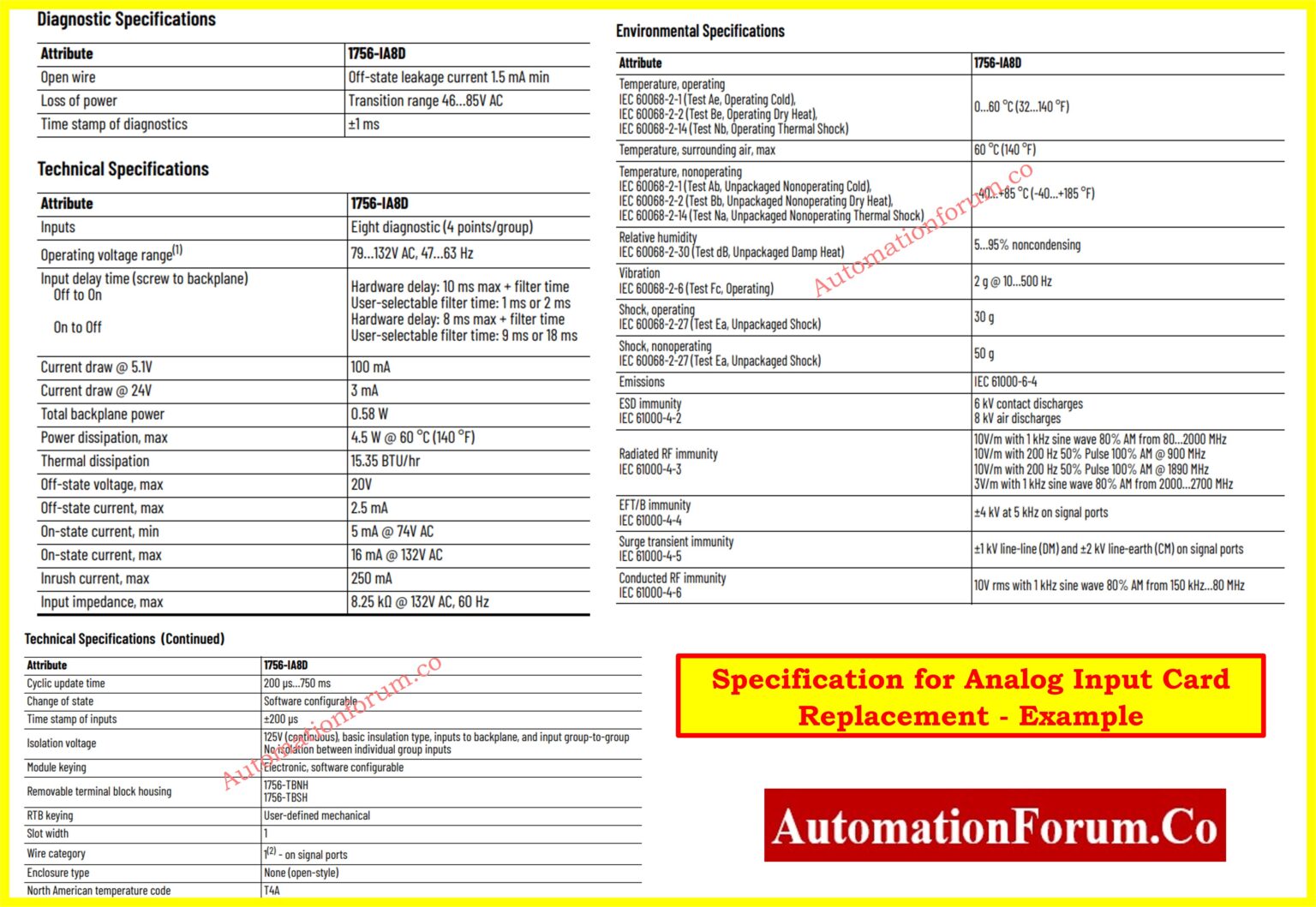 Replacing a Faulty Analog Input Card in a PLC Rack in Continuous ...