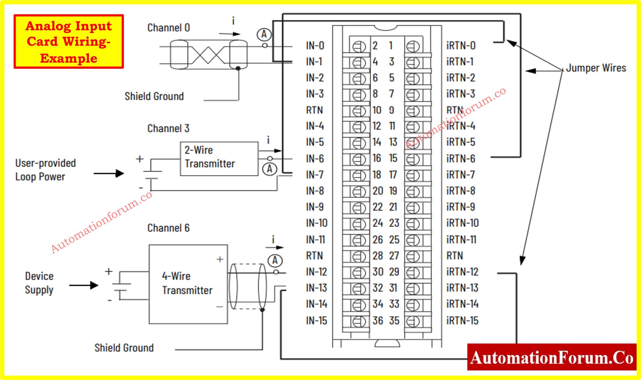 Replacing a Faulty Analog Input Card in a PLC Rack in Continuous ...