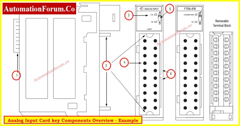 Replacing a Faulty Analog Input Card in a PLC Rack in Continuous ...