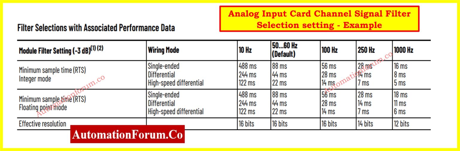 Replacing a Faulty Analog Input Card in a PLC Rack in Continuous Process Industries: Step by ...