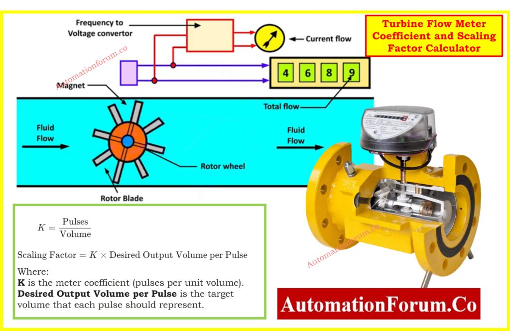 Turbine Flow Meter K Factor _ Flow Meter K Factor – LIHS