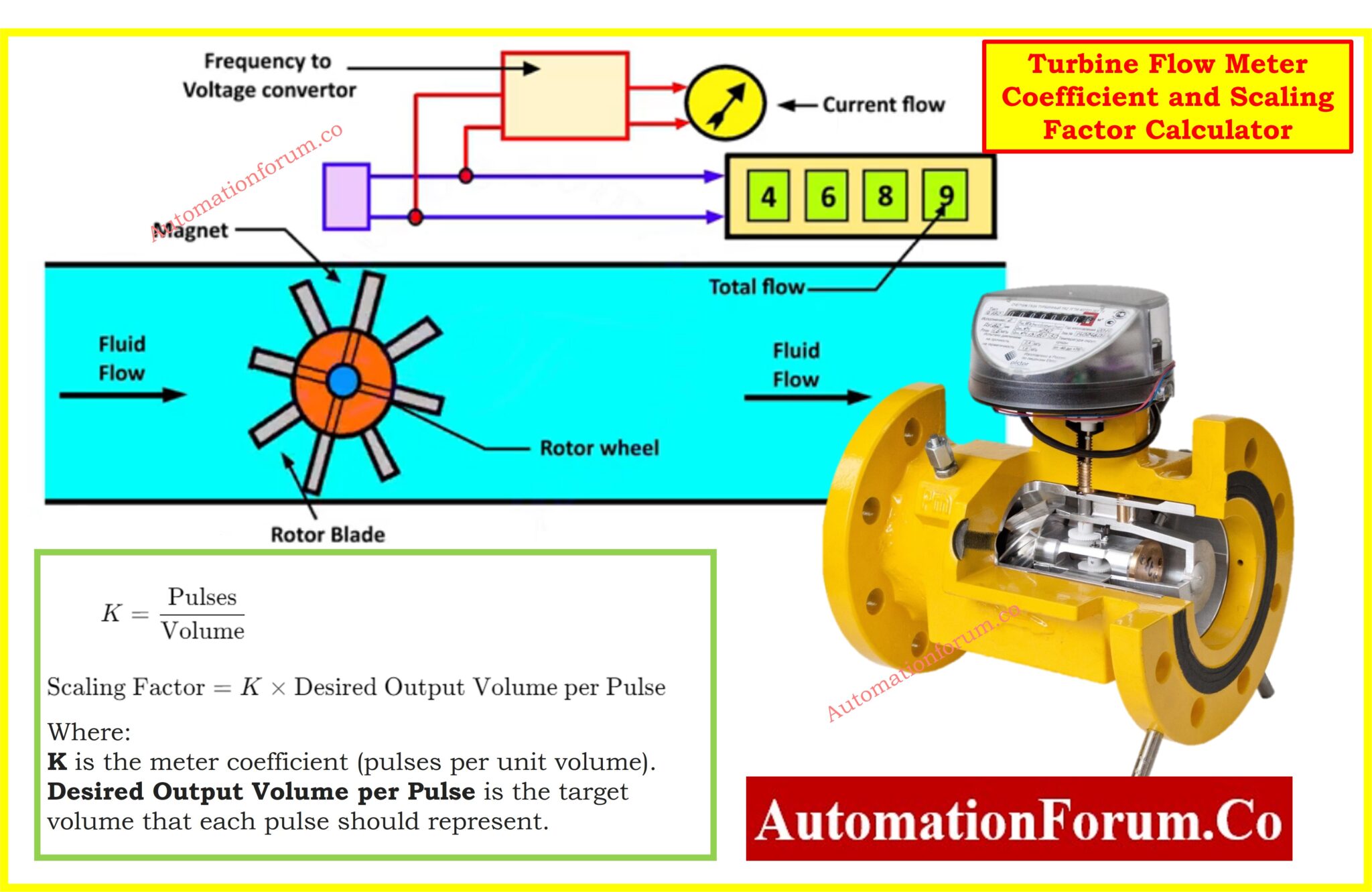Turbine Flow Meter Coefficient and Scaling Factor Calculator