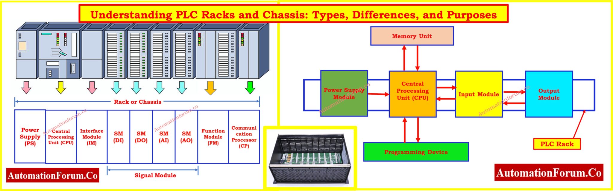 Understanding PLC Racks and Chassis: Types, Differences, and Purposes