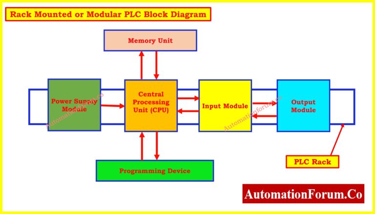 Understanding PLC Racks and Chassis: Types, Differences, and Purposes