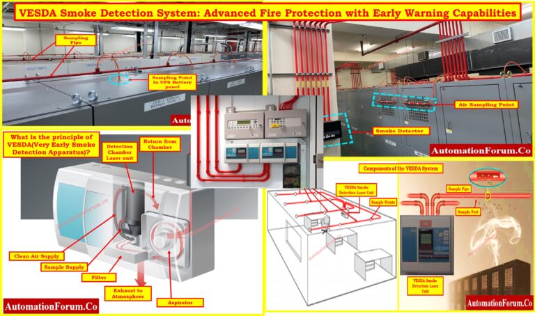 VESDA Smoke Detection: Advanced Fire Protection with Early Warning Technology