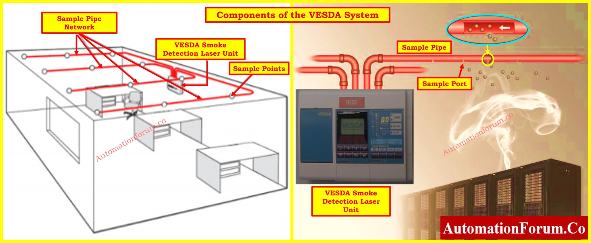 VESDA Smoke Detection: Advanced Fire Protection with Early Warning ...
