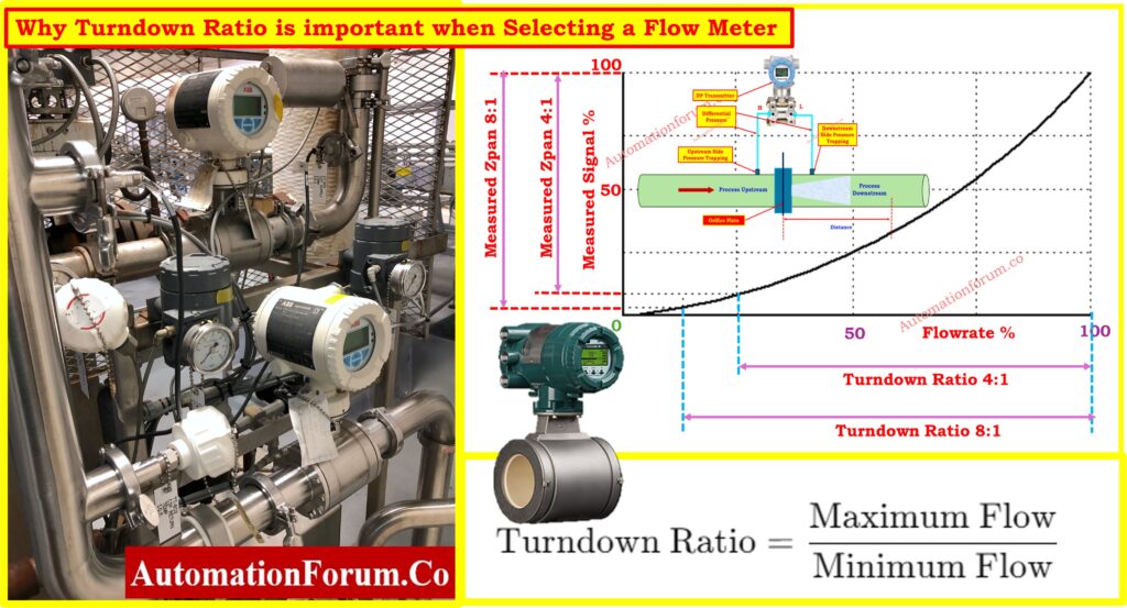 Why Turndown Ratio is important when Selecting a Flow Meter 1 ...