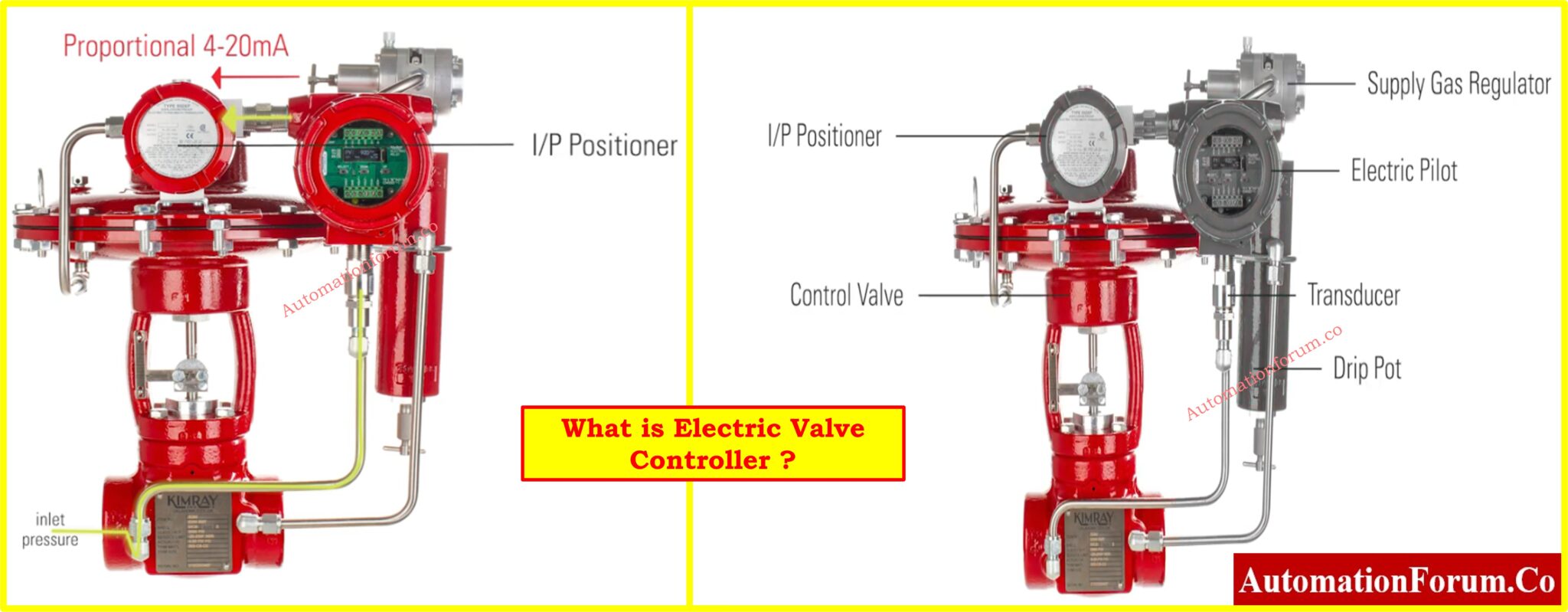Why You Should Use Control Valve Positioners?