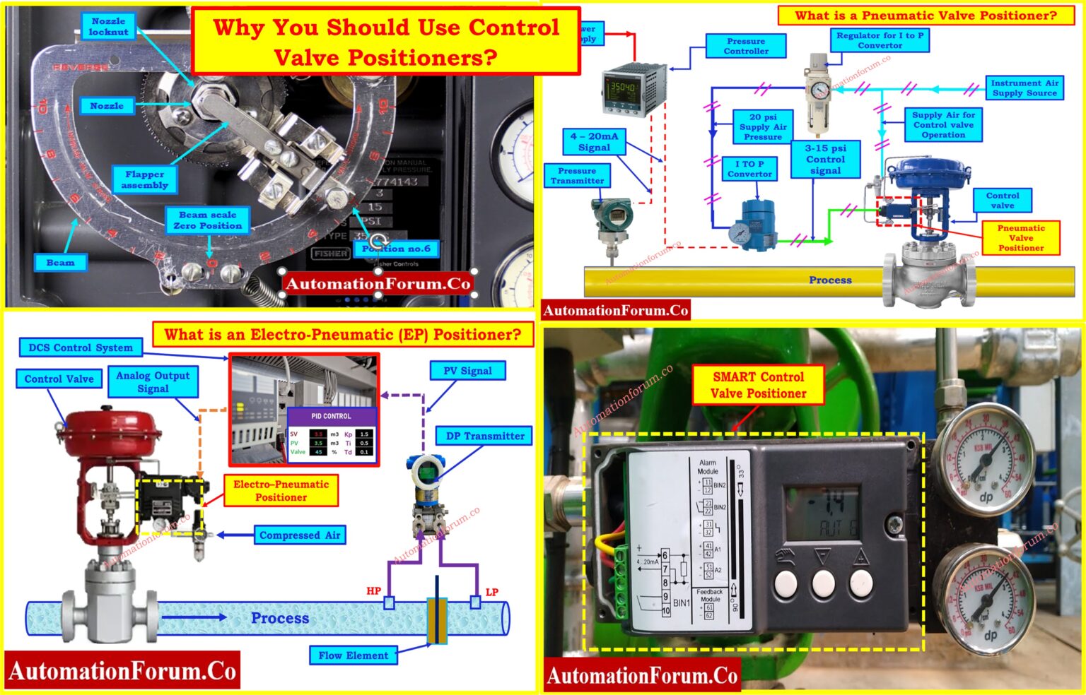 Why You Should Use Control Valve Positioners?