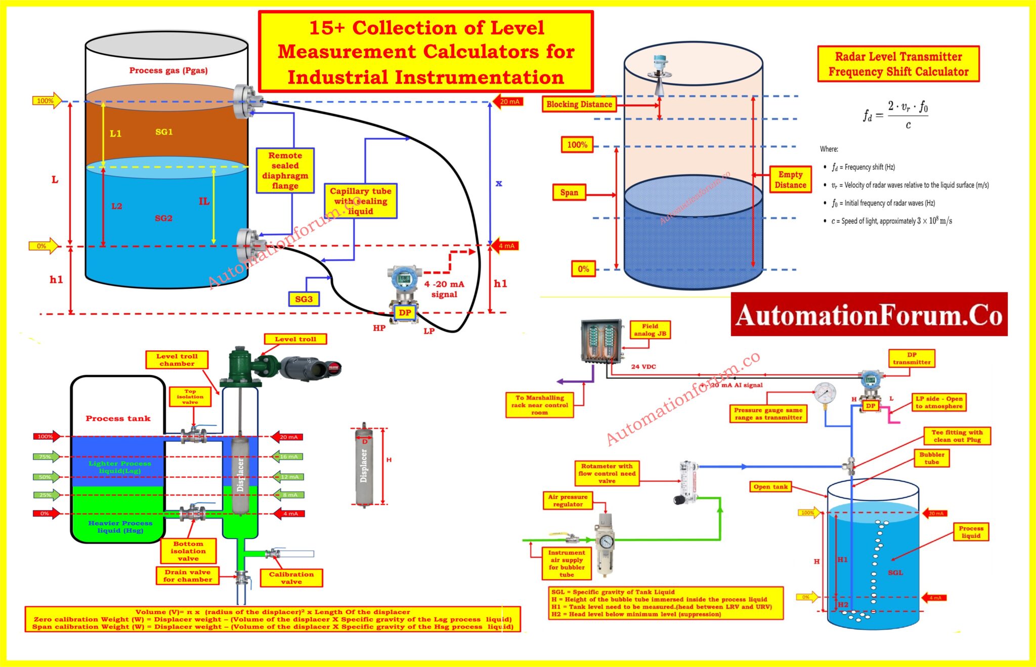 15+ Collection of Level Measurement Calculators for Industrial ...