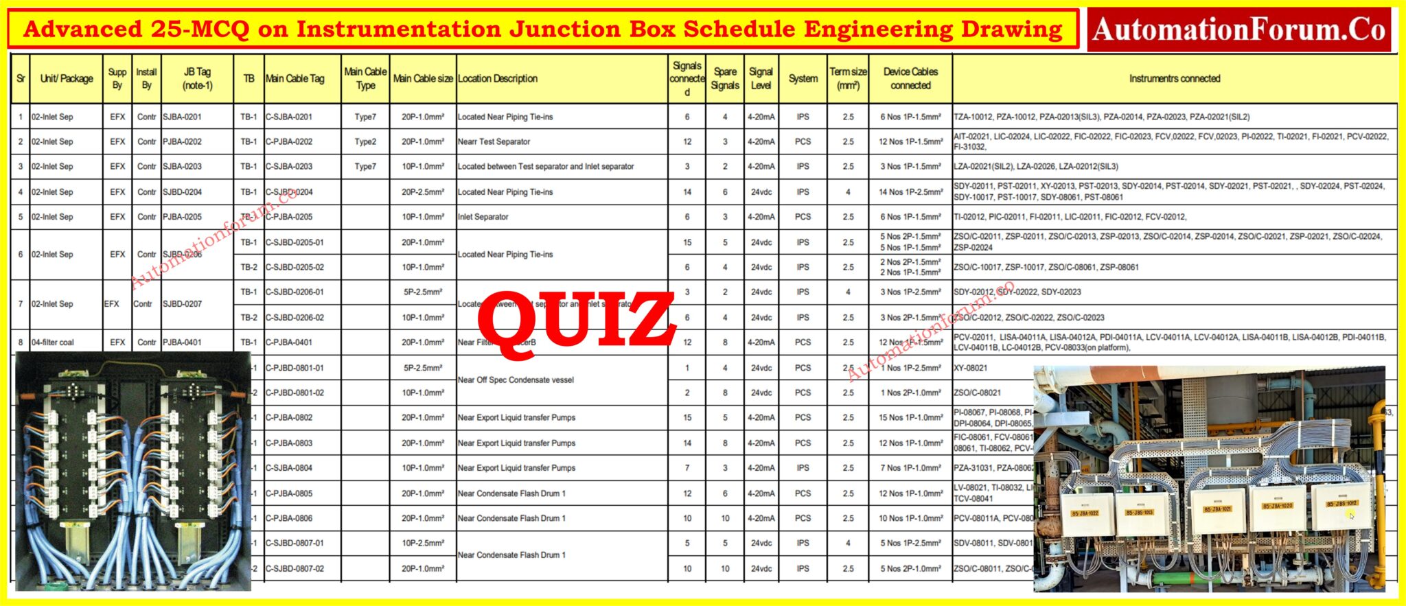 Advanced 25-MCQ on Instrumentation Junction Box Schedule Engineering Drawing