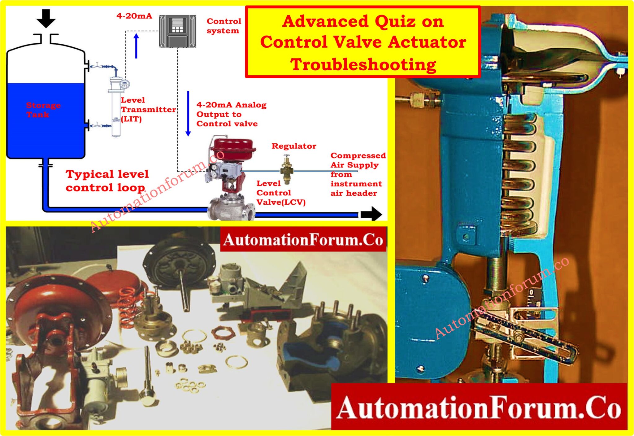 Quiz on Control Valve Actuator Troubleshooting